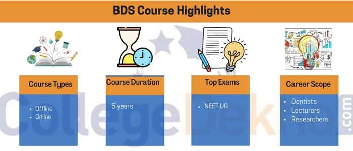 BDS - Course, Duration, Subjects, Syllabus, Fees, Salary & Scope